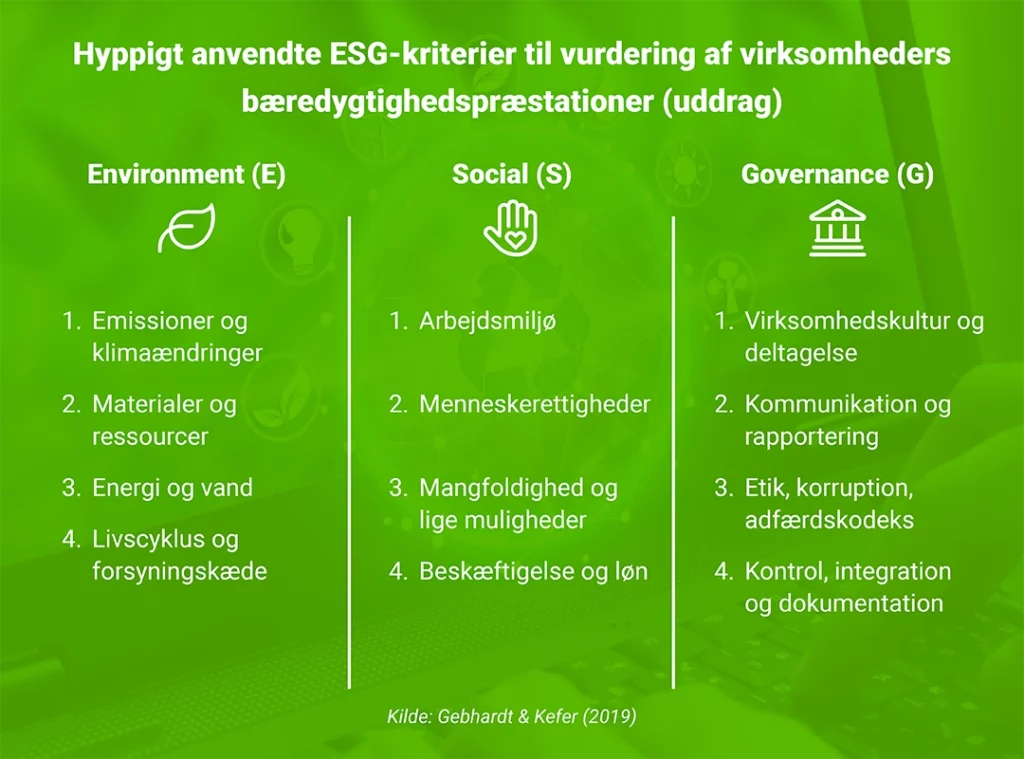 ESG-kriterier: Succesfaktorer for bæredygtige virksomheder