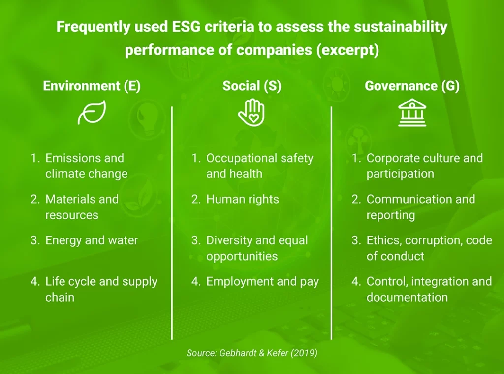 ESG criteria: Success factors of sustainable companies